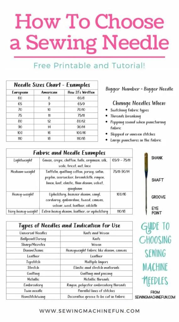 Master Your Stitches: Ultimate Guide to Sewing Machine Needle Sizes ...