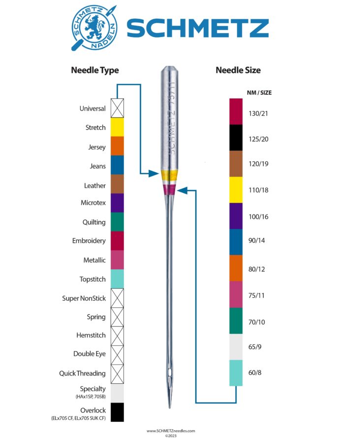 Master Your Stitches Ultimate Guide To Sewing Machine Needle Sizes Master Your Stitches Ultimate Guide To Sewing Machine Needle Sizes